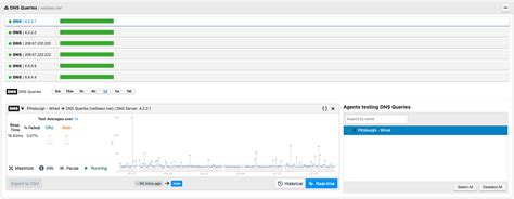 Dns Monitoring Ensuring Smooth Operations And Security