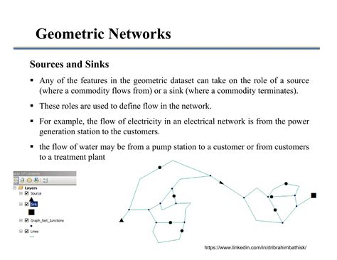 Network Analysis In Gis Part 5 Geometric Network PPT