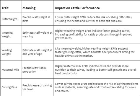 Understanding Epd Expected Progeny Difference In Animal Science