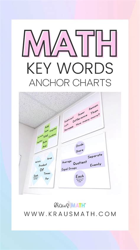 A Poster With The Words Math Key Words And Anchor Chart On It In Front Of A Colorful Background