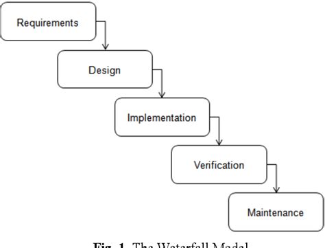 Figure 1 From Designing An Autonomous Triggering Control System Via Motion Detection For Iot