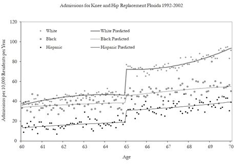 Causal Inference The Mixtape 6 Regression Discontinuity