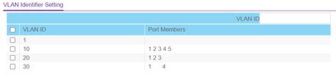 vlans setup properly netgate forum
