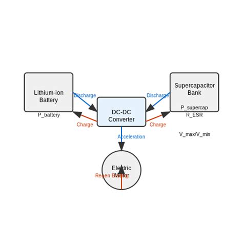 Supercapacitor Applications Tutorials On Electronics Next Electronics