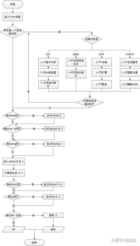 常见的sql笔试和面试题 知乎