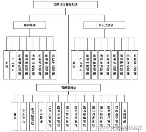Javaphpnetpython基于web的图书借阅管理系统【2024年毕设】 Csdn博客