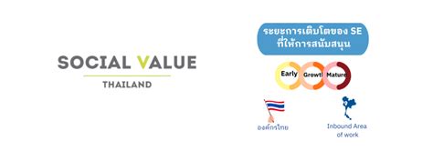 สมาคมผู้ประเมินมูลค่าทางสังคมไทย Social Value Thailand Se Thailand