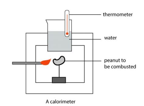 Enthalpy Surfguppy Chemistry Made Easy For Visual Learners