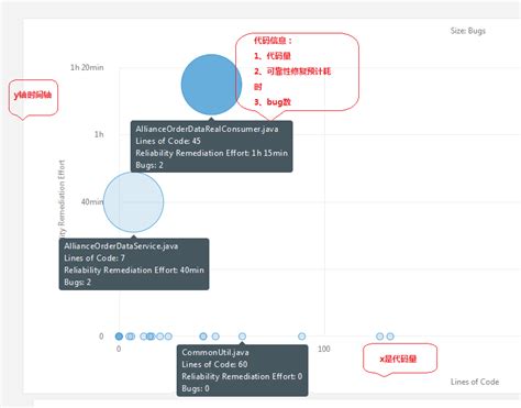 玩转一下sonarqube · Issue 67 · Bingoohuangblog · Github