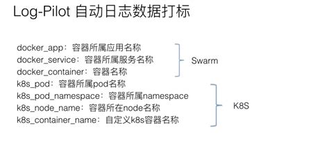 Kubernetes笔记（七）：日志采集实践—log Pilot介绍 墨天轮