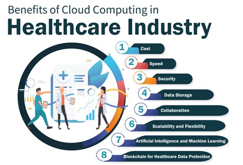 Cloud Computing In Healthcare 8 Benefits To Know