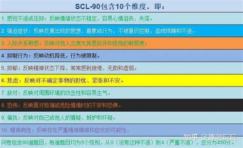 SCL90症状自测量表 多少分正常结果计分方式解析 知乎