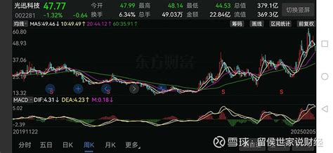 这批个股务必回避！ 对啊，这批个股务必回避！一旦迷恋上它们，一定非常惨重！应该尽快撤离！ 根据我独创的股票五行分类法，以上图片所示的个股属于
