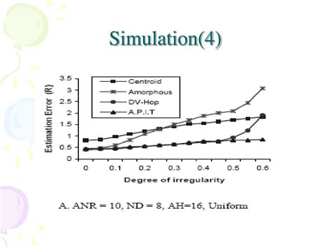 Ppt Range Free Localization Schemes For Large Scale Sensor Networks