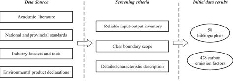 initial data collection process download scientific diagram