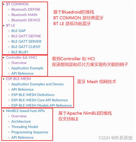 Esp32 C3 学习测试 蓝牙 篇（一、认识 Esp Idf 的蓝牙框架、简单的了解蓝牙协议栈）esp32c3蓝牙 Csdn博客