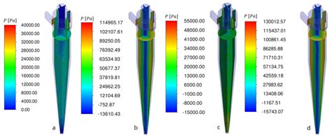 Contours Coloured By Velocity Magnitude On The Planes X 0 Y 0