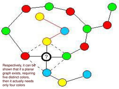 Ppt Four Color Theorem Powerpoint Presentation Free Download Id