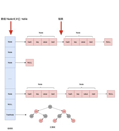 hashmap源码分析 一 infoq 写作平台