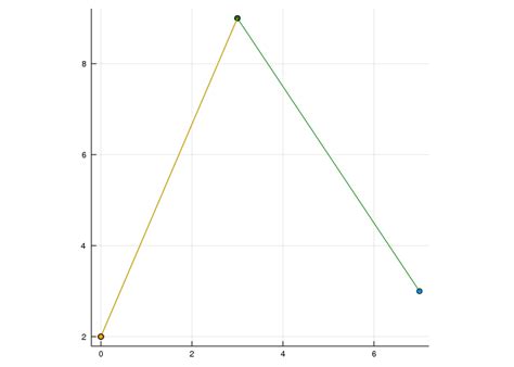 Bézier curves in Julia with animations