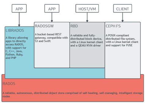 Mastering Ceph Storage Configuration In Proxmox 8 Cluster Virtualization Howto