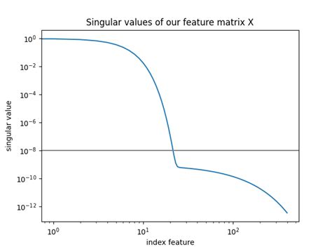 Ridge Foldcv For Data With Low Effective Rank Skmatter V