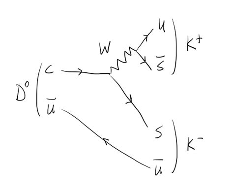 Conservation Laws How To Determine The Charge Of A W Boson In A