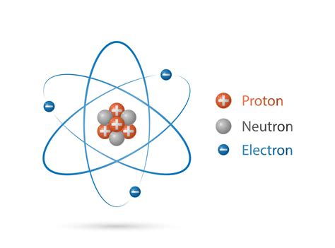 modelo de estructura de átomo núcleo de protones y neutrones