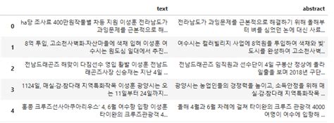 GitHub Lyuiixp Text Summarizer
