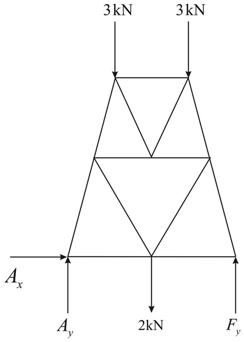 Solved Chapter 4 Problem 15P Solution Engineering Mechanics