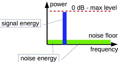 Dynamic Range Audio Expert Explained