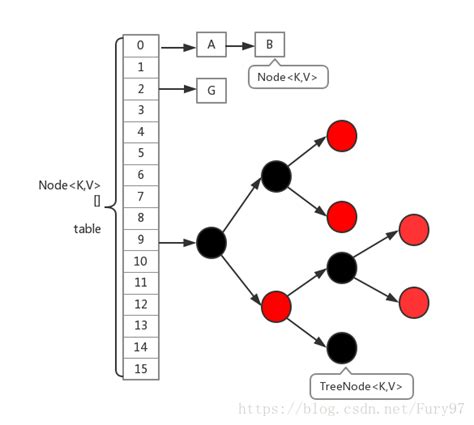 【java并发】理解concurrenthashmap实现原理concurrenthashmap Tabat Csdn博客