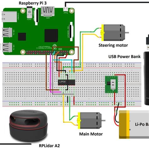 Pdf Autonomous Obstacle Avoidance Vehicle Using Lidar And An Embedded