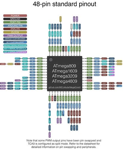 Megacorex With Atmega4809 Serial Port Allocation Programming