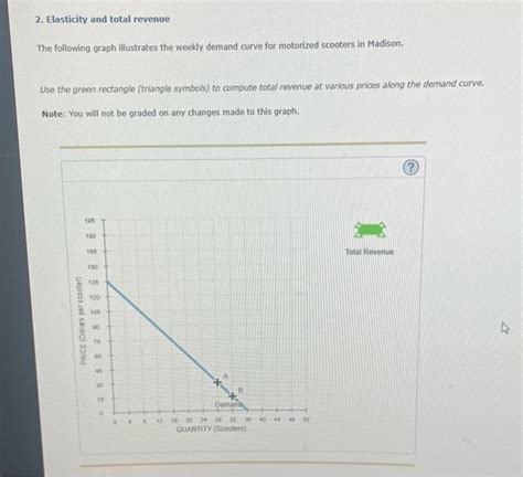 Solved 2 Elasticity And Total Revenue The Following Graph