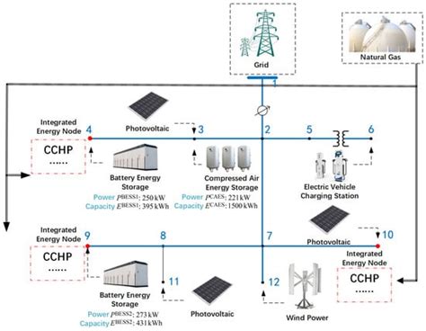 Electronics Special Issue Innovations In Intelligent Microgrid Operation And Control
