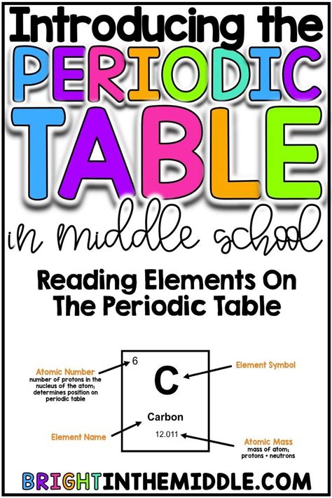 Introducing The Periodic Table Lesson Plan 4 Awesome Middle School
