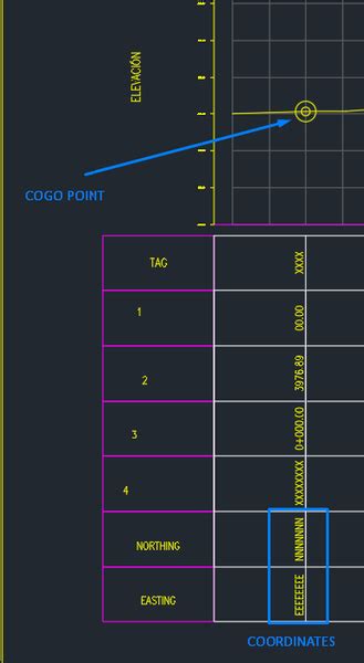 solved add coordinates of cogo points autodesk community