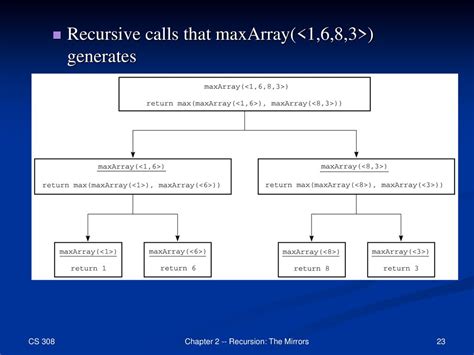 Recursion The Mirrors Ppt Download