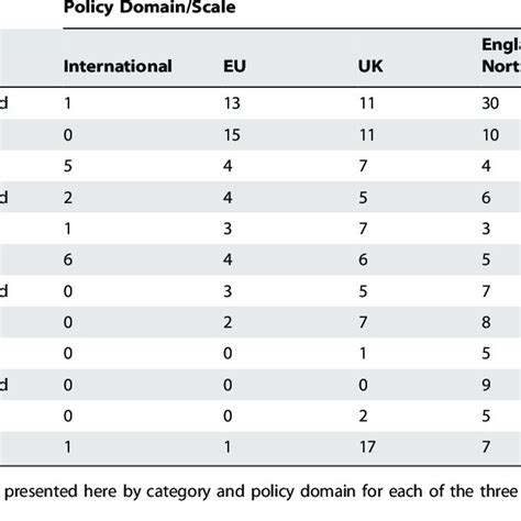 Example Of The Policy Actor Template In The Actor Template The Policy