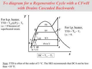 Regenerative Rankine Cycle Closed Feedwater Heaters Ppt