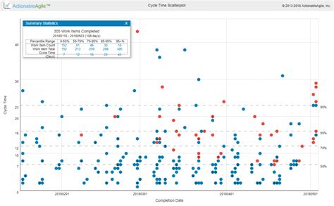 Improving Your Safe™ Implementation With Some Additional Flow Metrics