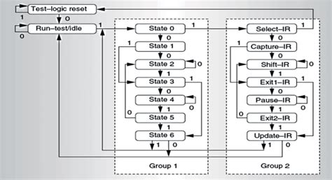 Ctimes Soc整合测试技术探索──p1500与ctl简介