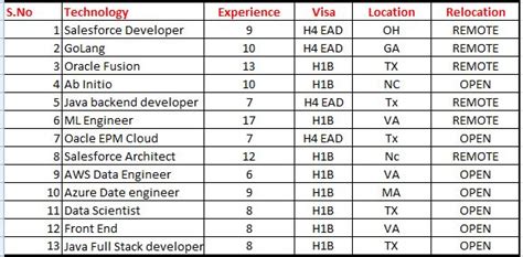 Jessie Mouny On Linkedin Javadeveloper Golang Abinitio