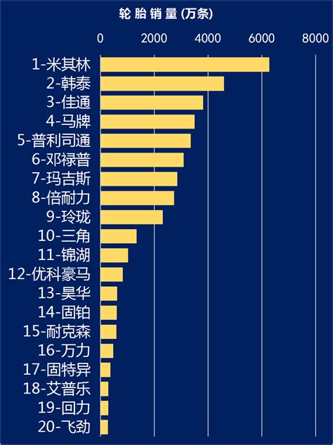 轮胎电商销量排名，谁会是第一？ 市场渠道 轮胎商业网