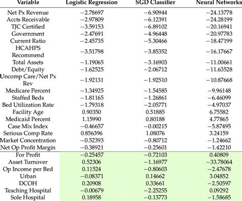 Coefficient Comparison Sorted By Average Absolute Value Download Scientific Diagram