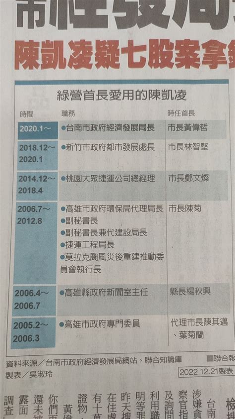 台南市經發局長資歷？好厲害！！！ 第2頁 Mobile01
