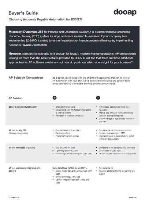 Best Ap Automation Solutions For Microsoft Dynamics 365fo