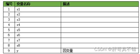 Python实现hba混合蝙蝠智能算法优化xgboost回归模型xgbregressor算法项目实战python