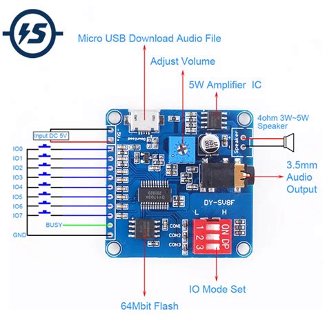 Voice Sound Playback Module Arduino Mp3 Player Module Uart I O Trigger Class D Amplifier Board